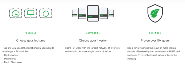 Tigo Optimisers - Orbit Solar